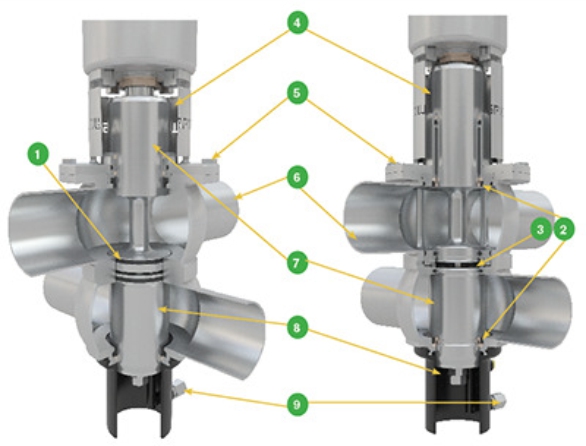 D4 - DA4 Series - Double Seat Mixproof Valves - MT Ideas